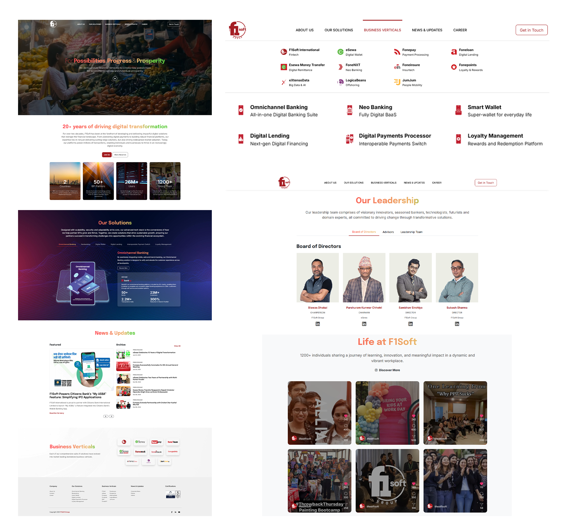 F1Soft Group Website Redesign Case Study | Full Stack Development & CMS Implementation | Full ...